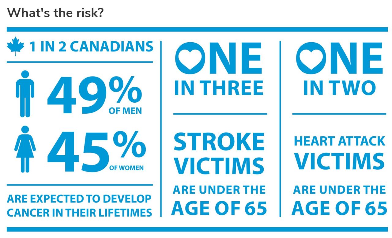 Critical Illness Insurance - Best Insurance in Ontario